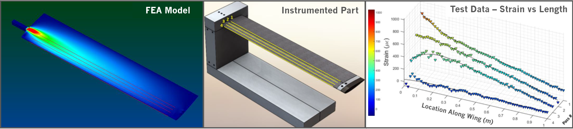 FEM/FEA Model Validation | Luna